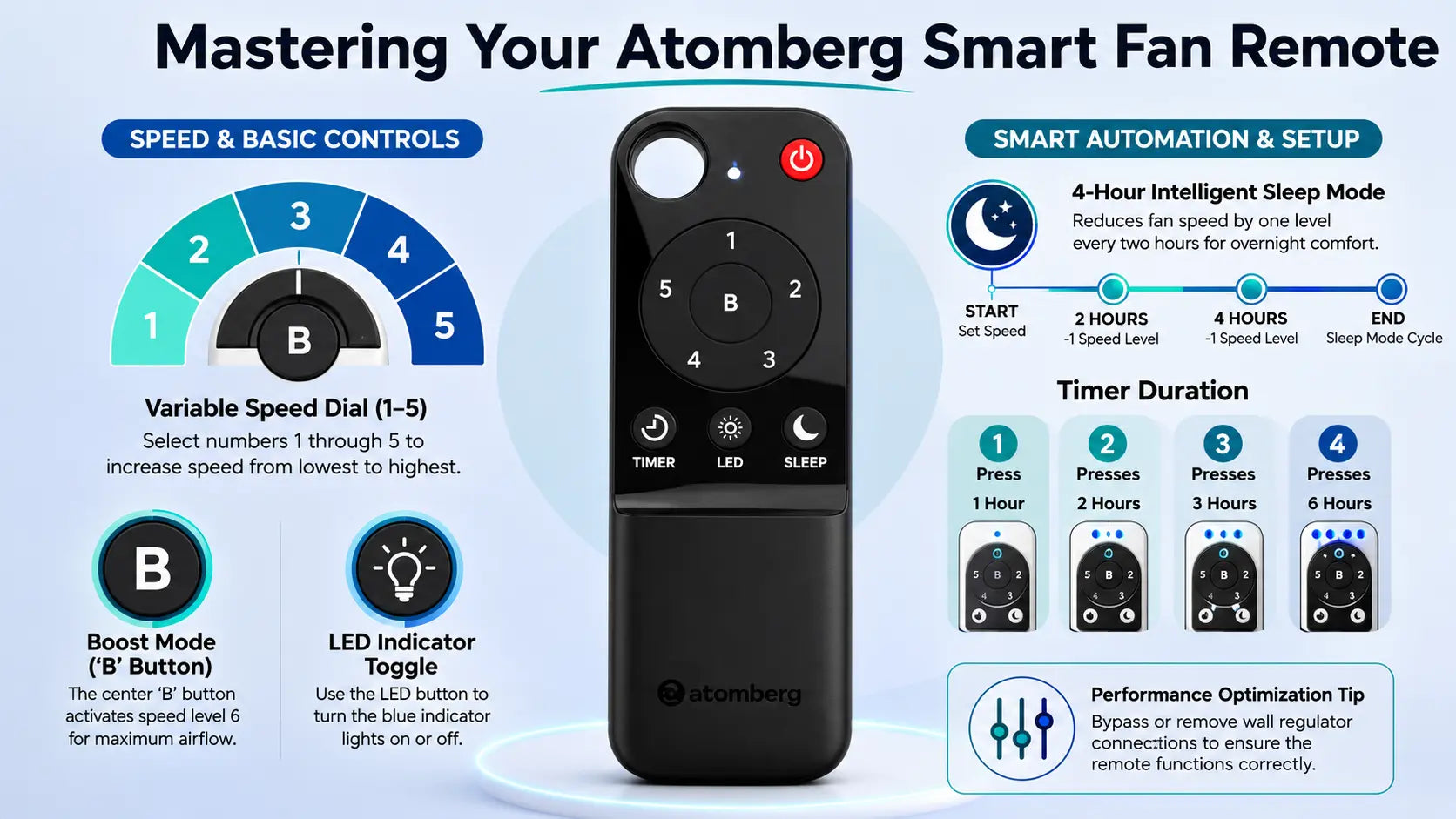 Atomberg fan remote controls- which one will work for you? – ANM Remotes
